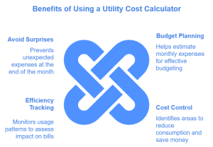 Utility Cost Calculator - Your Finance Calculator