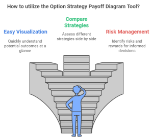 Option Strategy Payoff Diagram - Your Finance Calculator