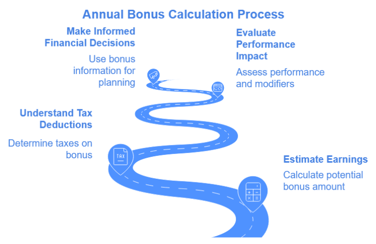Annual Bonus Calculator - Your Finance Calculator